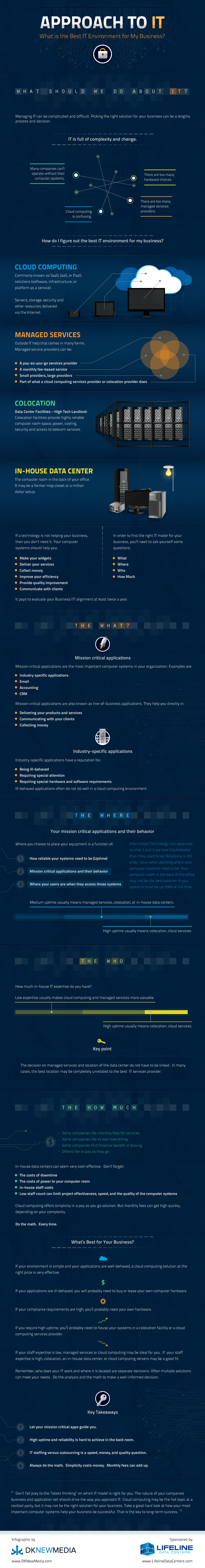 Approach to IT: What is the Best IT Model for My Business? | Lifeline ...