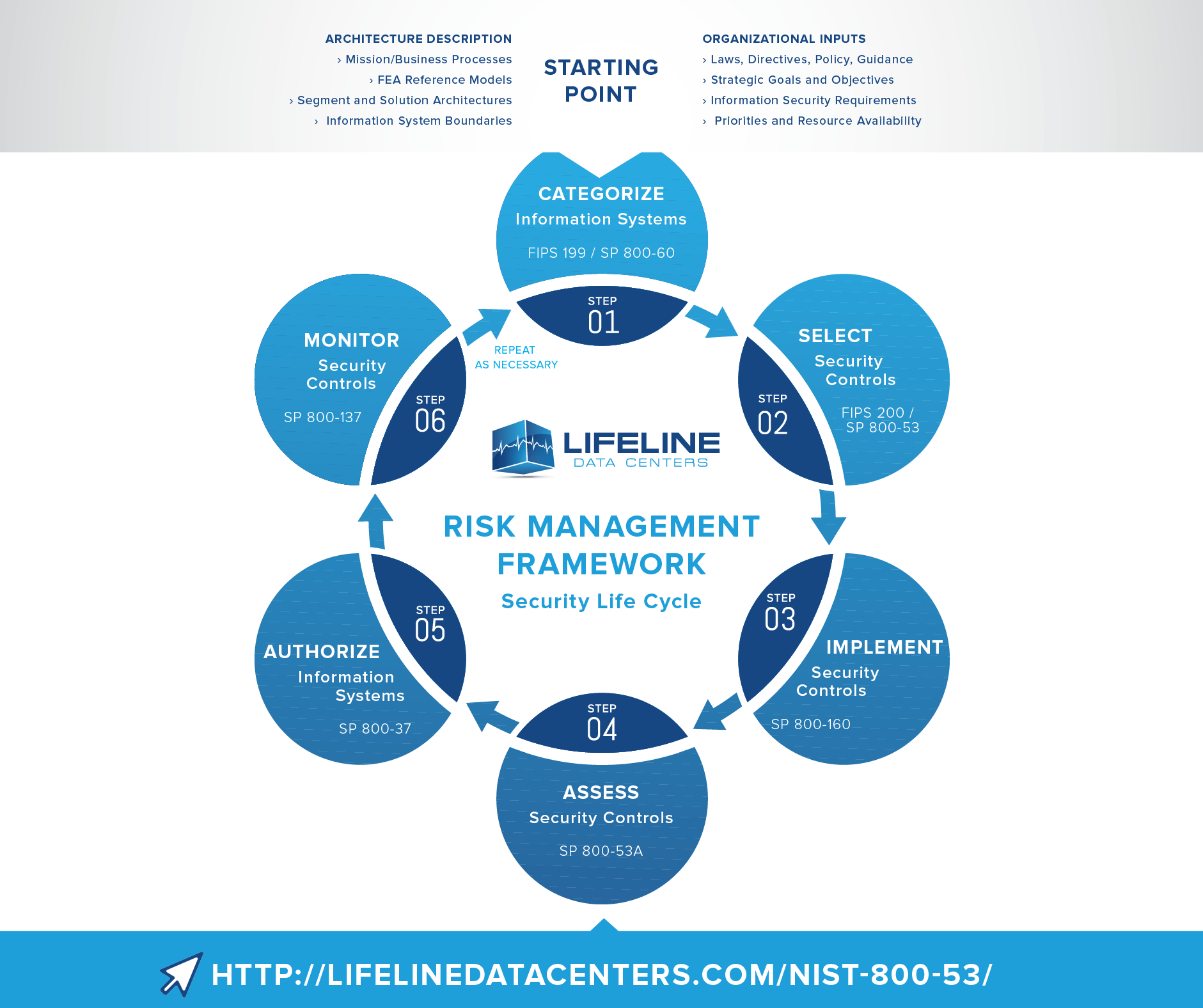 Nist 800 53 Risk Assessment Template TUTORE ORG Master Of Documents